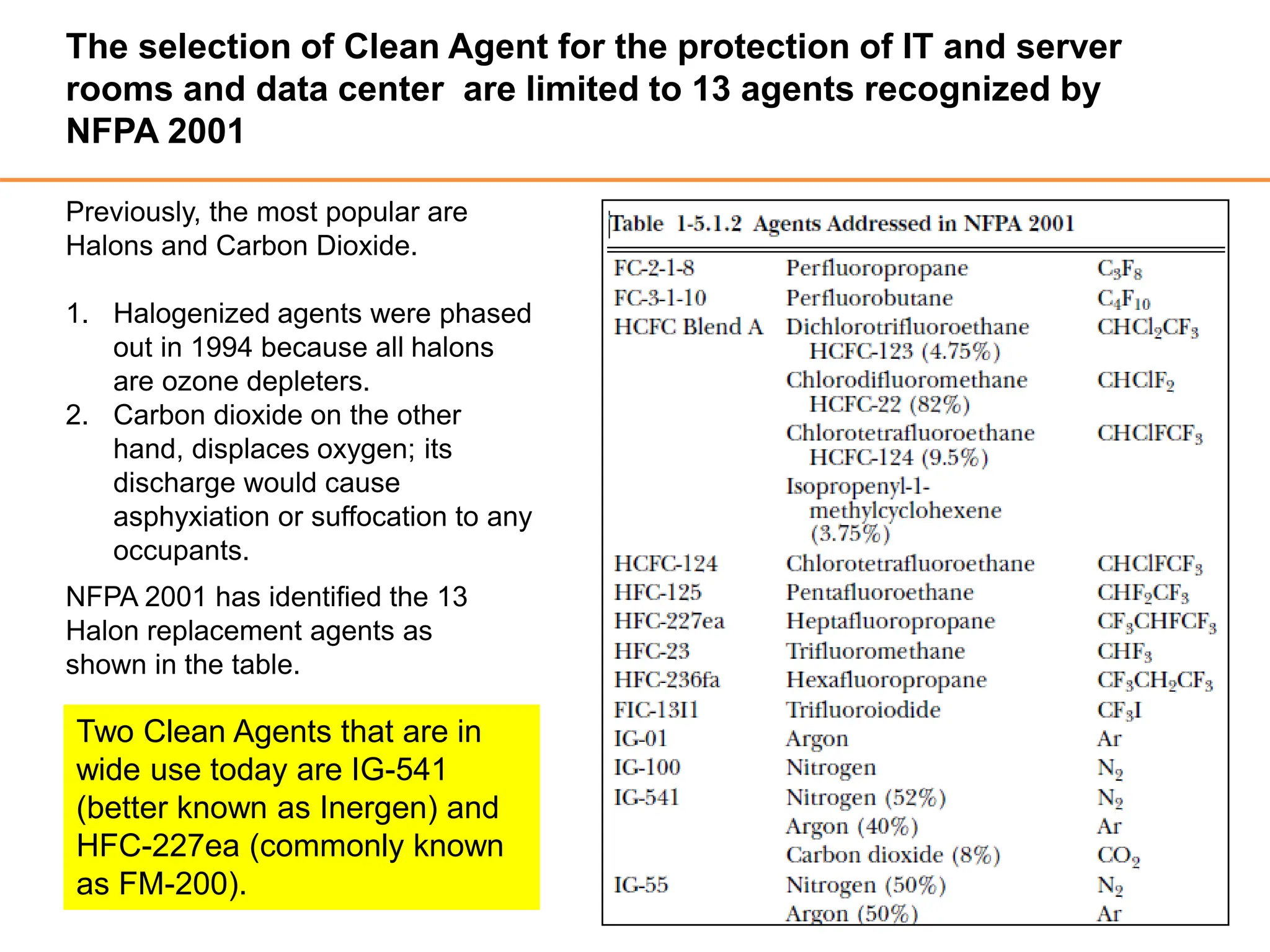 Module-6-Design-of-Clean-Agent.pdf