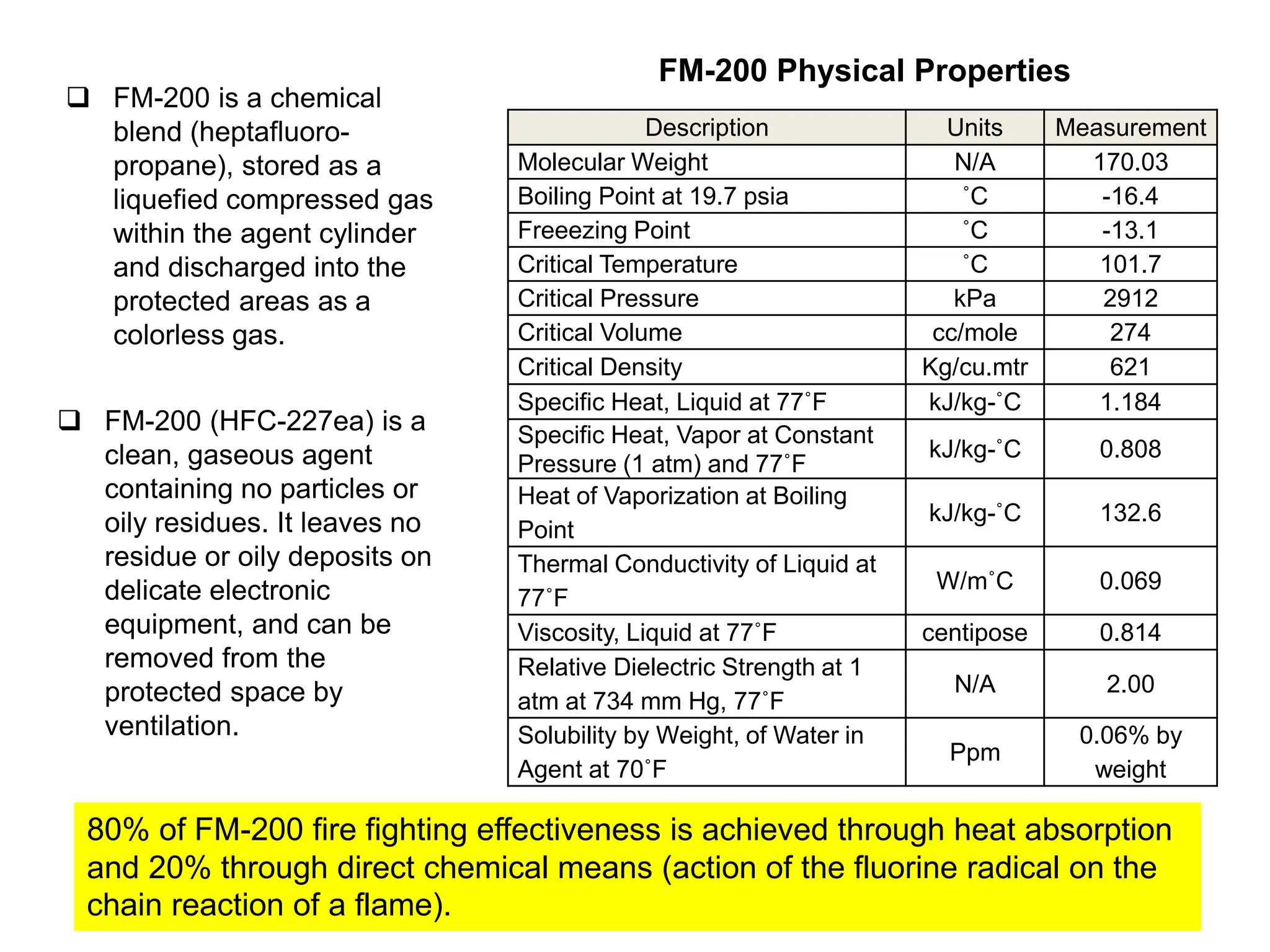Module-6-Design-of-Clean-Agent.pdf