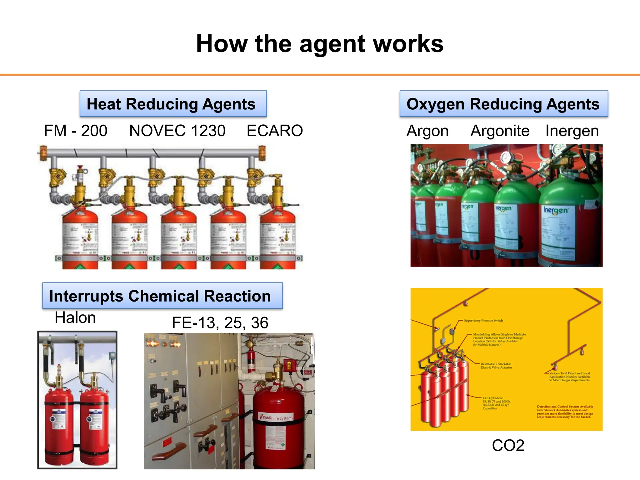Module-6-Design-of-Clean-Agent.pdf