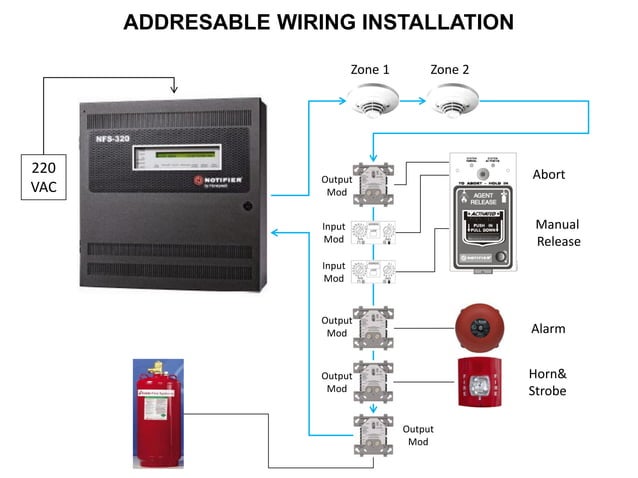 Module-6-Design-of-Clean-Agent.pdf | Indoor Environmental Quality ...