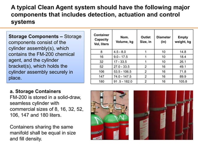 Module-6-Design-of-Clean-Agent.pdf | Indoor Environmental Quality ...