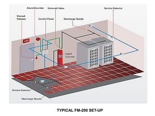 Module-6-Design-of-Clean-Agent.pdf
