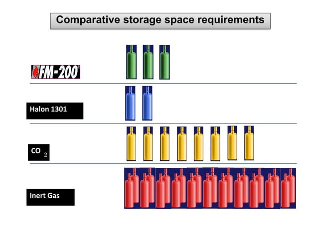 Module-6-Design-of-Clean-Agent.pdf | Indoor Environmental Quality ...