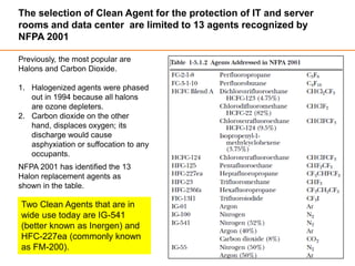 Module-6-Design-of-Clean-Agent.pdf