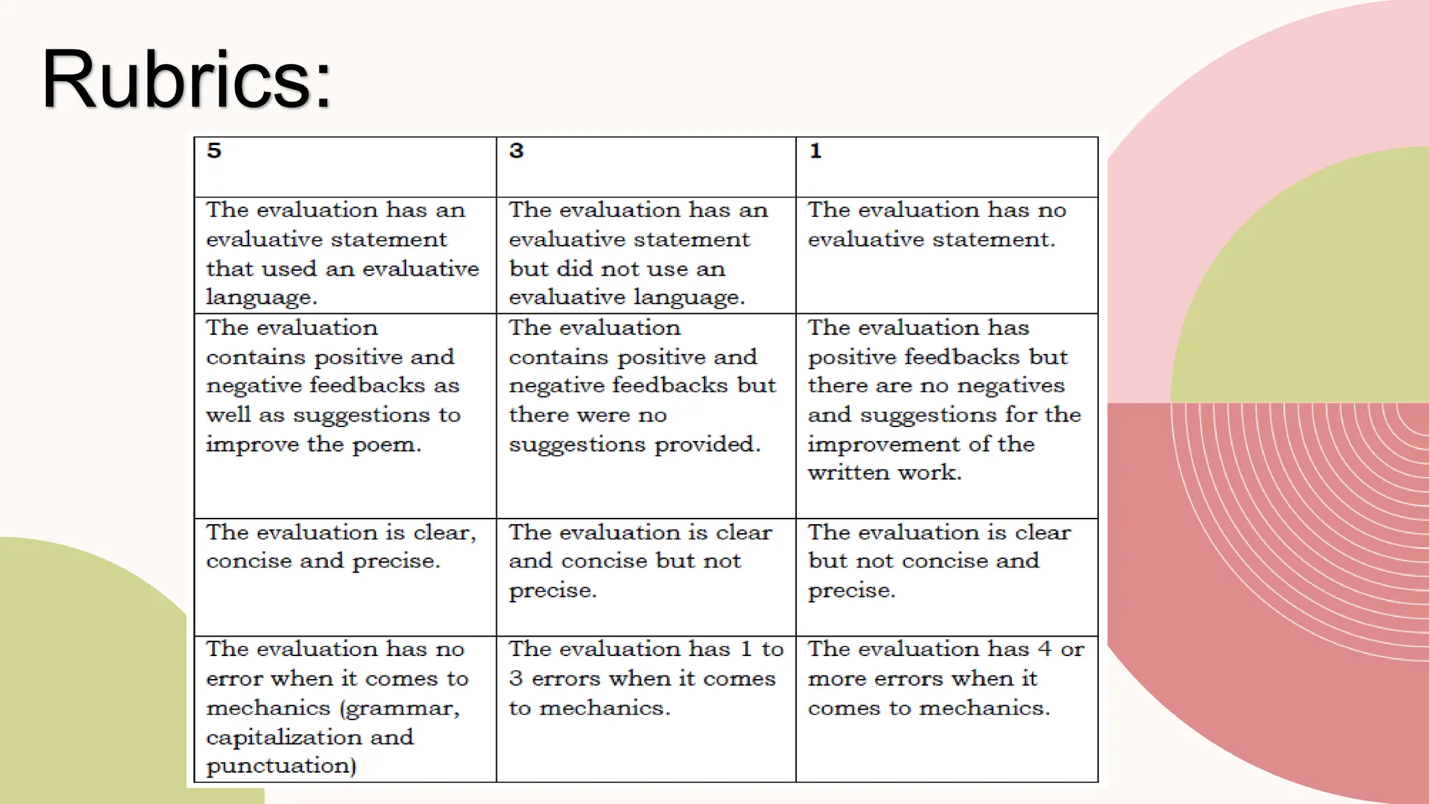 Module-6-Evaluative-statement.pptx_orosio | PPTX