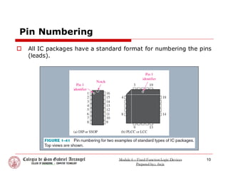 Module-6-Fixed-Function-Logic-Devices-PROF.pdf