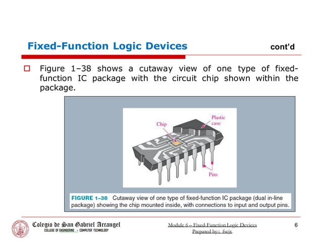 Module-6-Fixed-Function-Logic-Devices-PROF.pdf | Physics | Science
