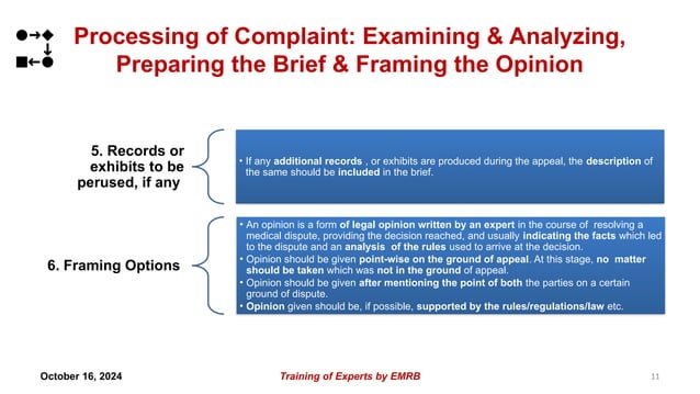 Module-6 -Processing of complaints and SOPs.pptx