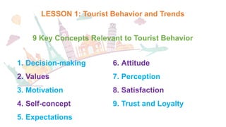 MODULE-6-revised Hmtm micro perspective.pptx
