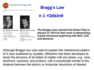 Module-6 - Spectroscopic and Diffraction Techniques-Loganathan.pptx