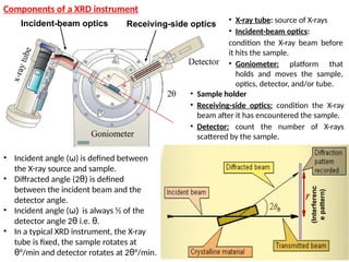 Module-6 - Spectroscopic and Diffraction Techniques-Loganathan.pptx