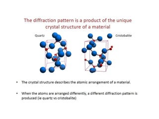 Module-6 - Spectroscopic and Diffraction Techniques-Loganathan.pptx