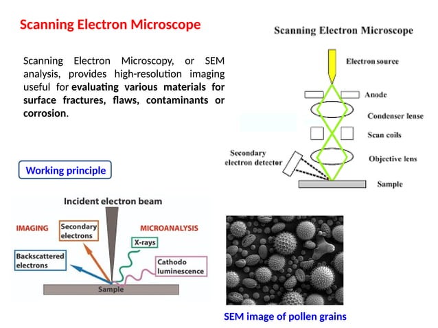 Module-6 - Spectroscopic and Diffraction Techniques-Loganathan.pptx