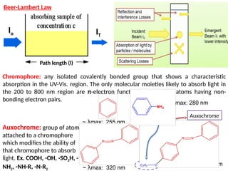 Module-6 - Spectroscopic and Diffraction Techniques-Loganathan.pptx