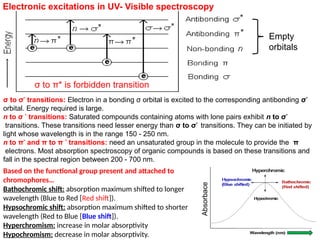 Module-6 - Spectroscopic and Diffraction Techniques-Loganathan.pptx