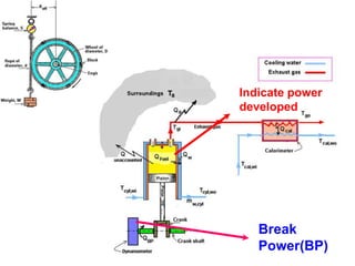 Module-6 Thermal Engineering Notes.1.pptx