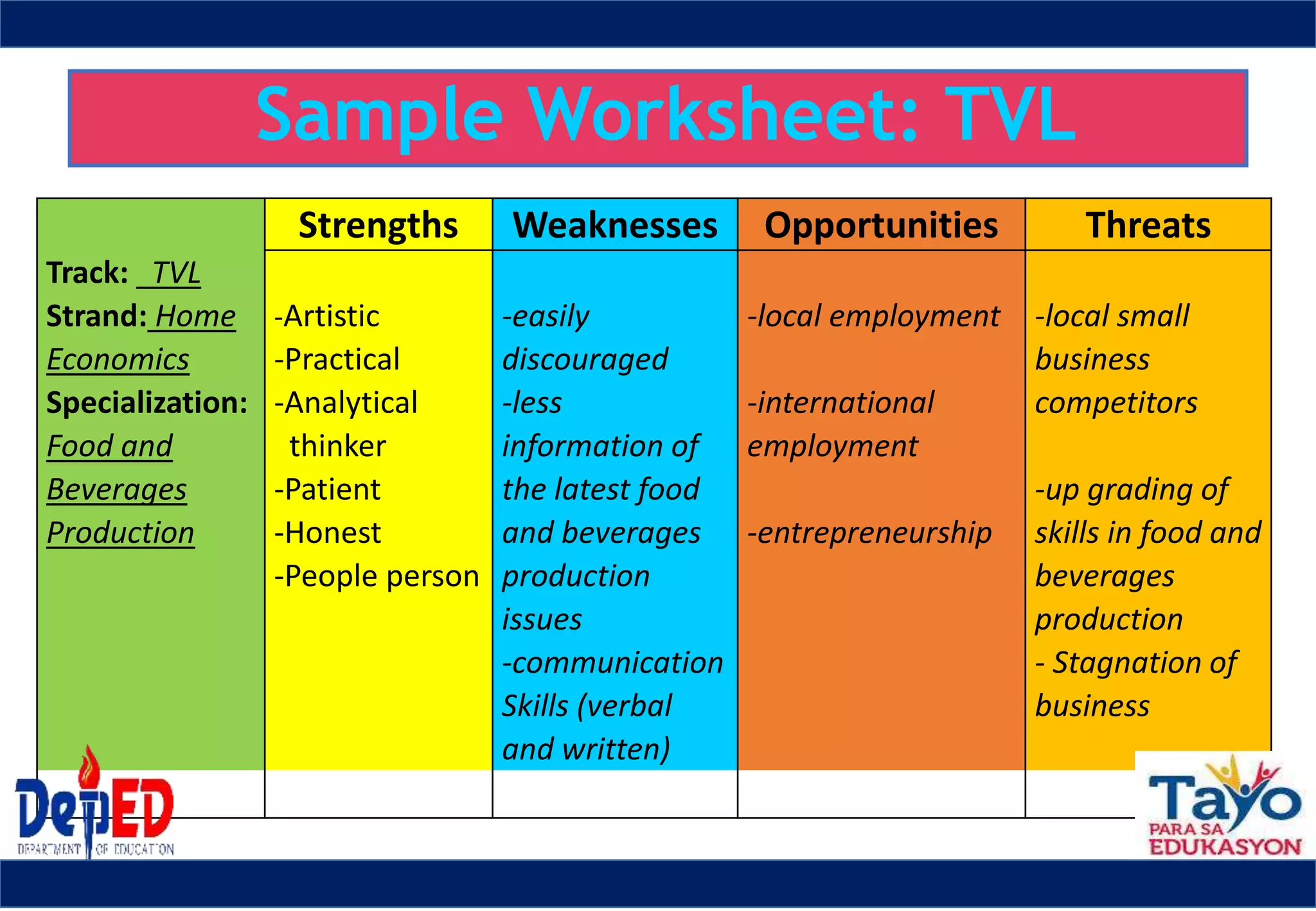 CGP Module 7: Beginning the Journey Where I am | PPTX