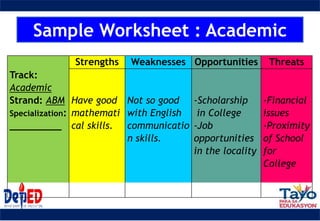 CGP Module 7: Beginning the Journey Where I am | PPTX