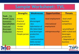 CGP Module 7: Beginning the Journey Where I am | PPTX