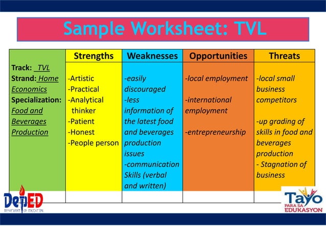 CGP Module 7: Beginning the Journey Where I am | PPTX