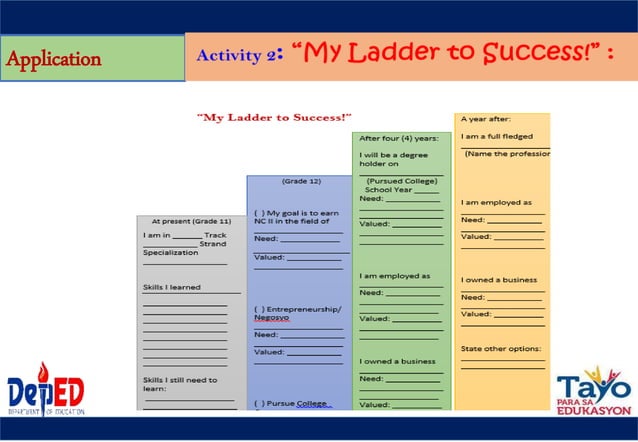 CGP Module 7: Beginning the Journey Where I am | PPTX