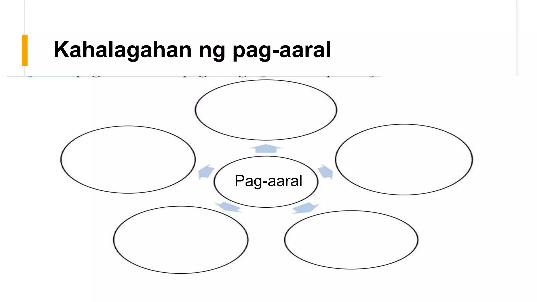 MODULE 7-Kahalagahan ng Pag-aaral bilang Paghahanda Sa Pagnenegosyo at ...