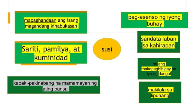 MODULE 7-Kahalagahan ng Pag-aaral bilang Paghahanda Sa Pagnenegosyo at ...