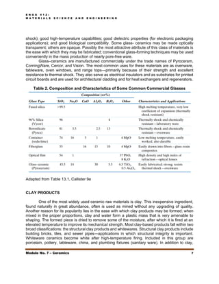 Module 7 - Ceramics, Structures and properties of ceramics | PDF