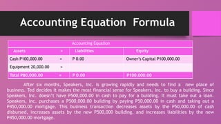 module-7.pptxyeahhhhhhhhhhs djsbbsubdjbdn | PPT