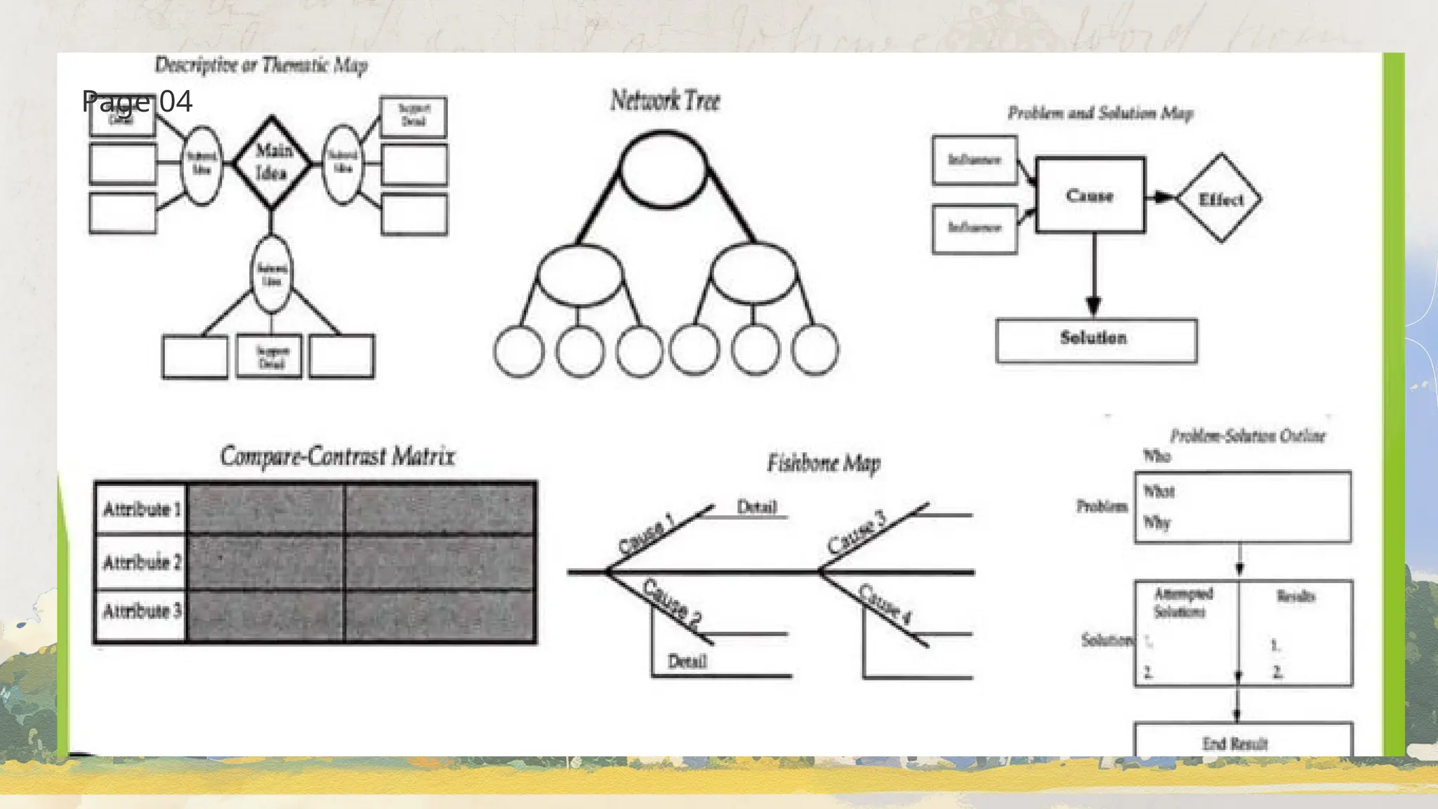 selecting and organizing informationpptx | PPTX