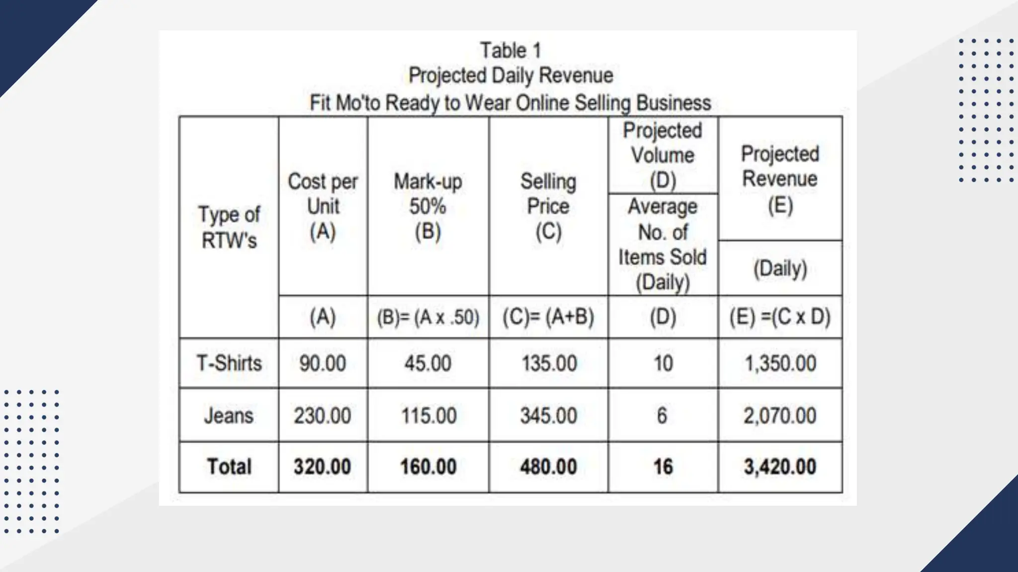 MODULE-7-Forecasting-revenues-and-costs-department.pptx