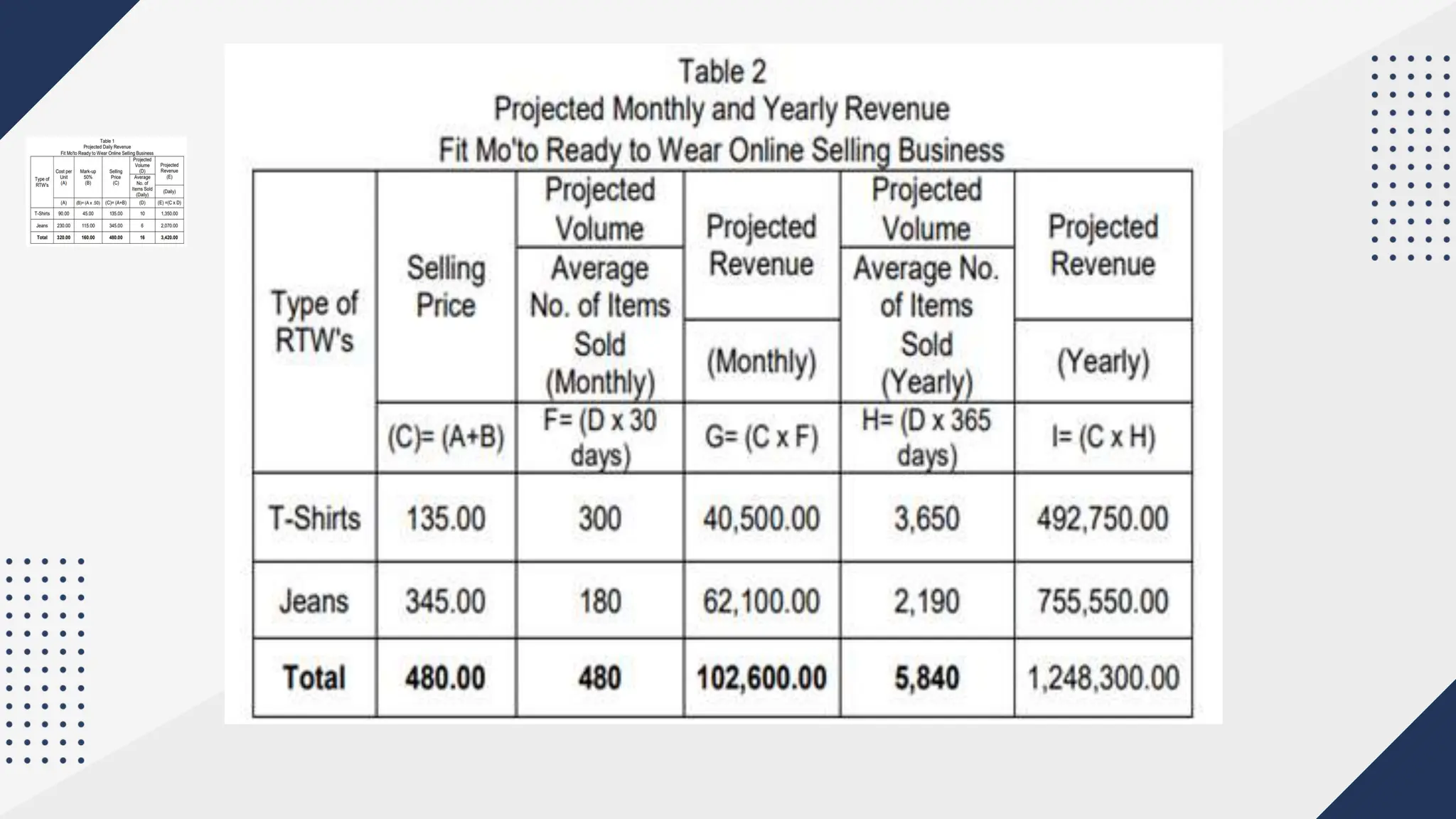 MODULE-7-Forecasting-revenues-and-costs-department.pptx