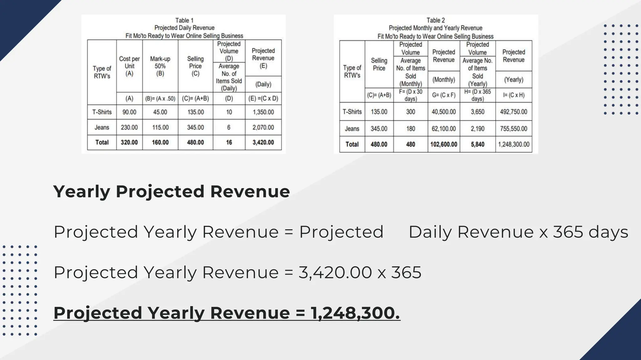 MODULE-7-Forecasting-revenues-and-costs-department.pptx