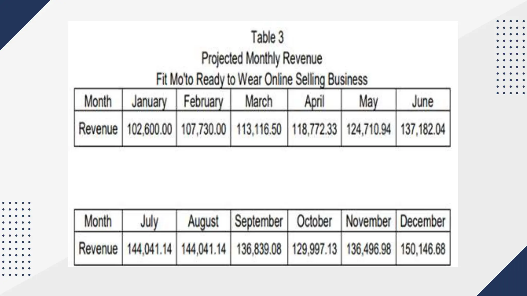 MODULE-7-Forecasting-revenues-and-costs-department.pptx