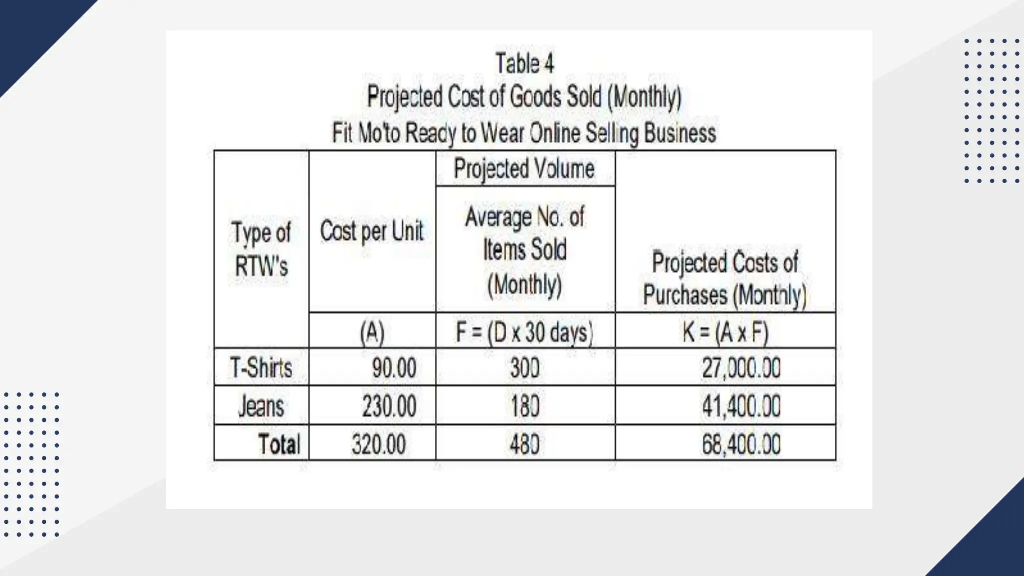 MODULE-7-Forecasting-revenues-and-costs-department.pptx
