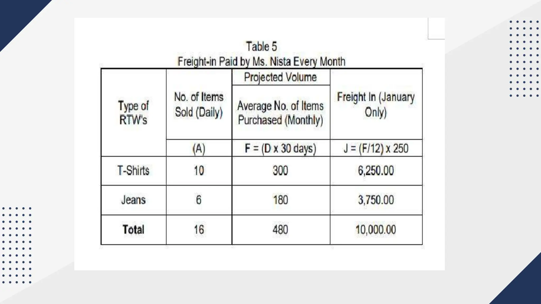 MODULE-7-Forecasting-revenues-and-costs-department.pptx