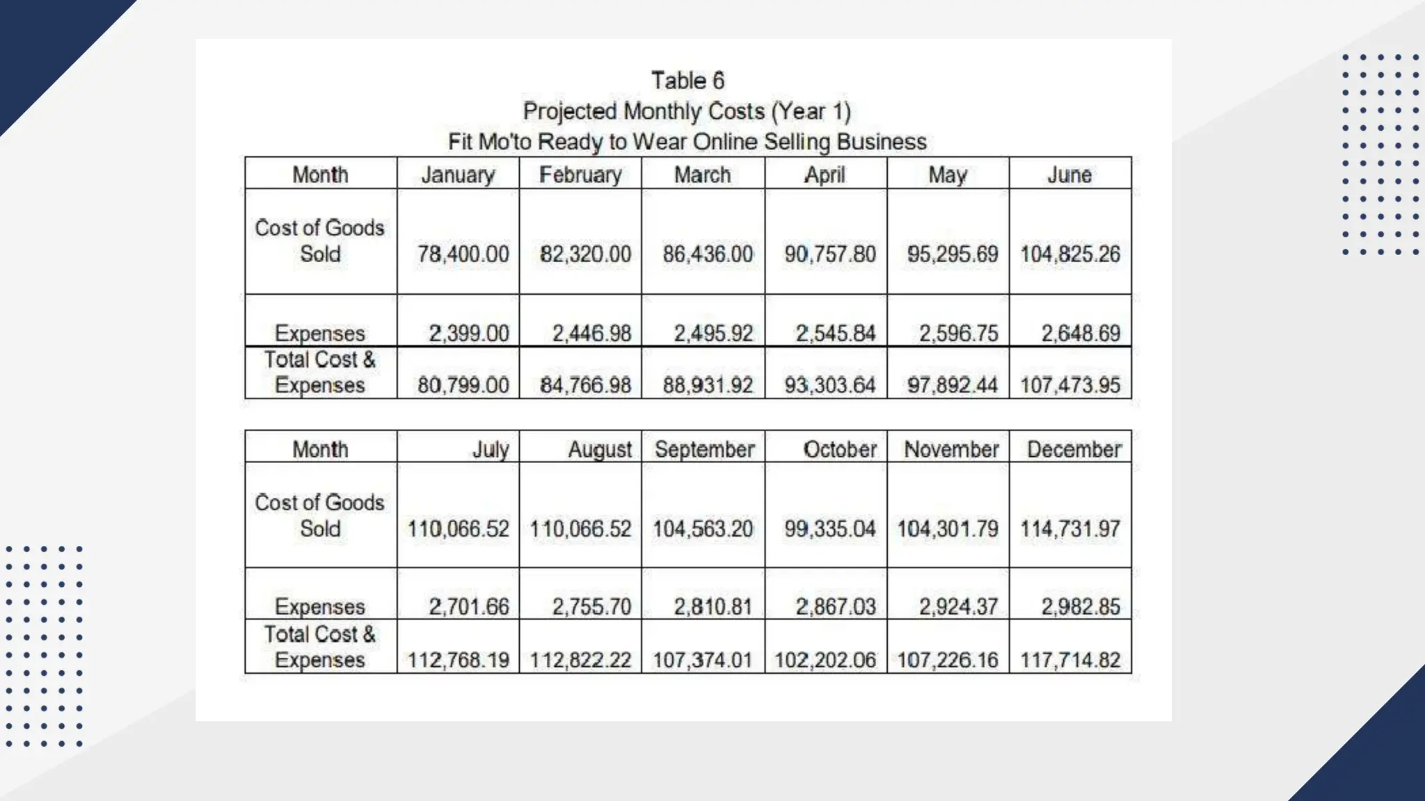MODULE-7-Forecasting-revenues-and-costs-department.pptx
