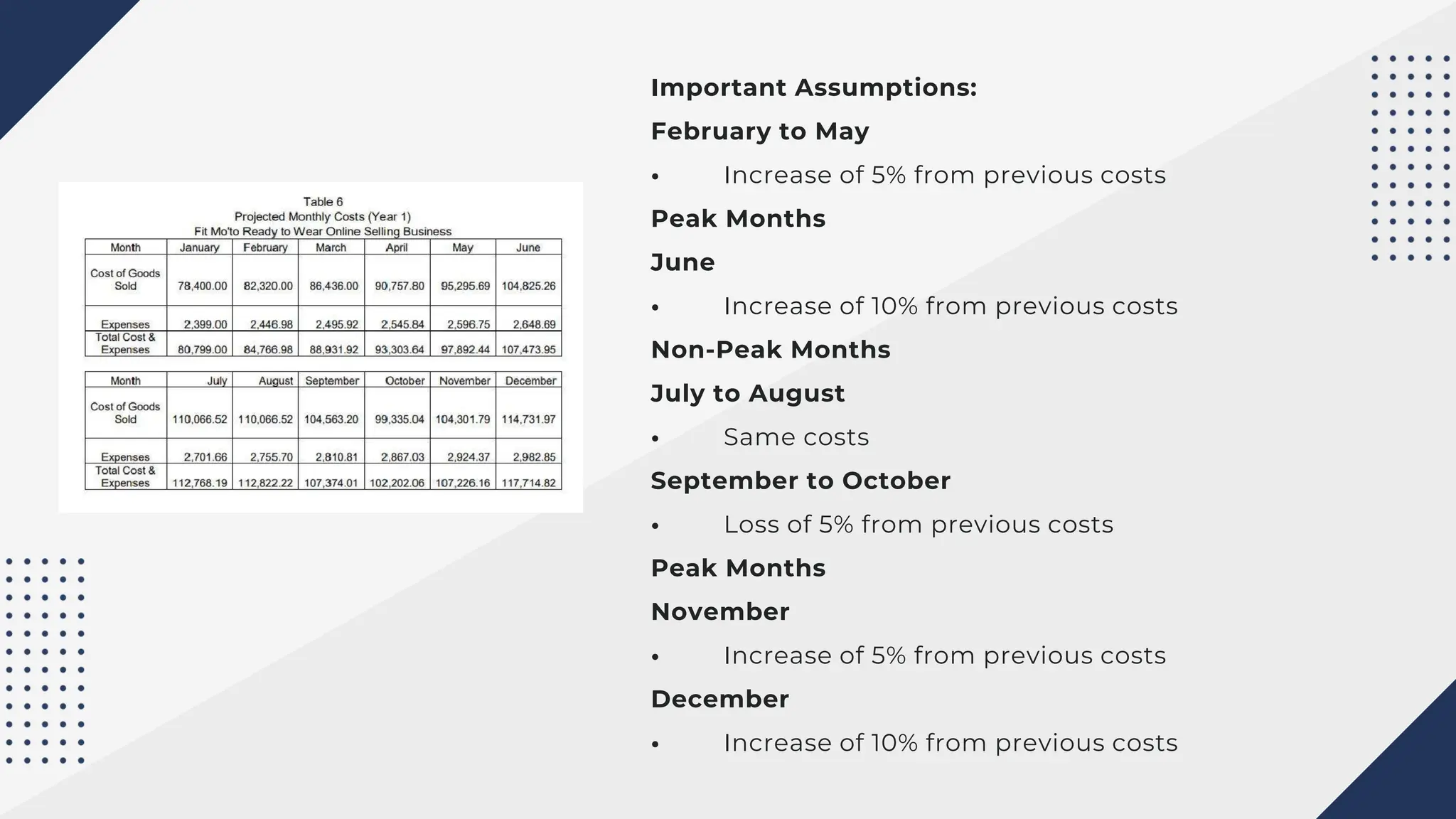 MODULE-7-Forecasting-revenues-and-costs-department.pptx