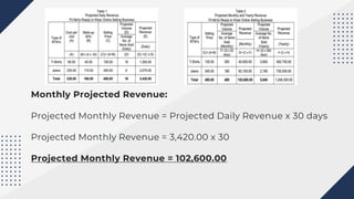 MODULE-7-Forecasting-revenues-and-costs-department.pptx