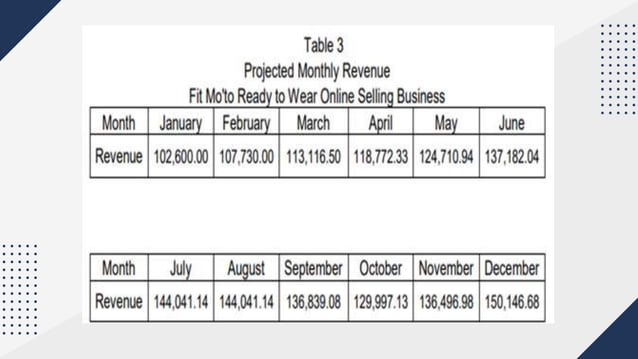 MODULE-7-Forecasting-revenues-and-costs-department.pptx
