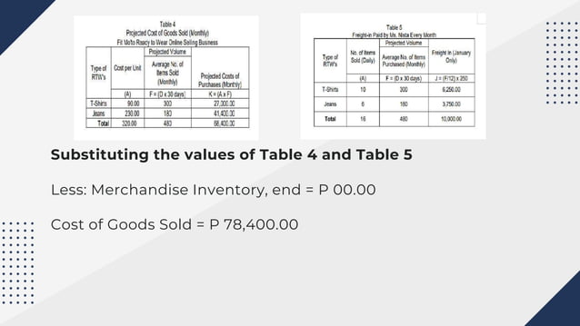 MODULE-7-Forecasting-revenues-and-costs-department.pptx