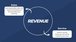 MODULE-7-Forecasting-revenues-and-costs-department.pptx