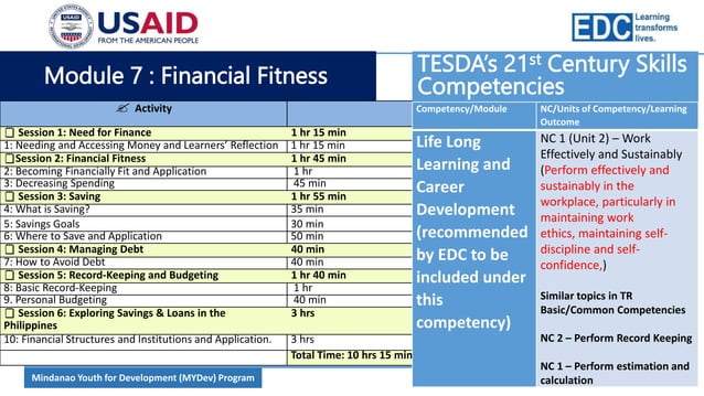 Module-7-Overview-CTEC.pptx | Financial Assistance | Personal Finance