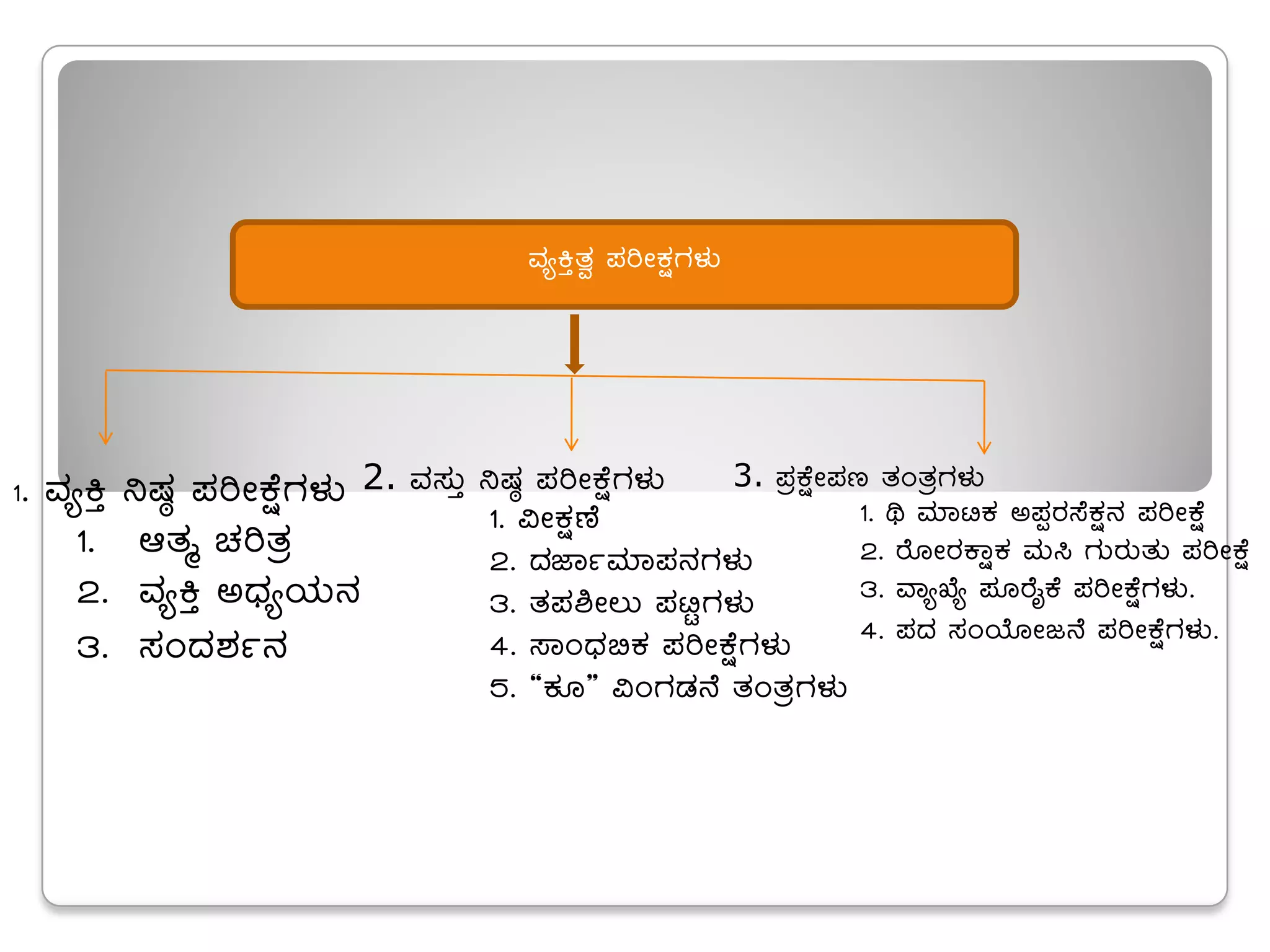 Module 7 educational psychology- personality rating scale | PDF