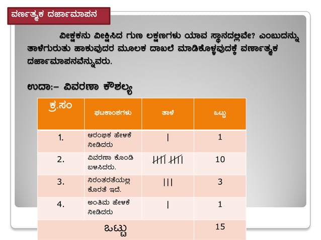 Module 7 educational psychology- personality rating scale | PPT