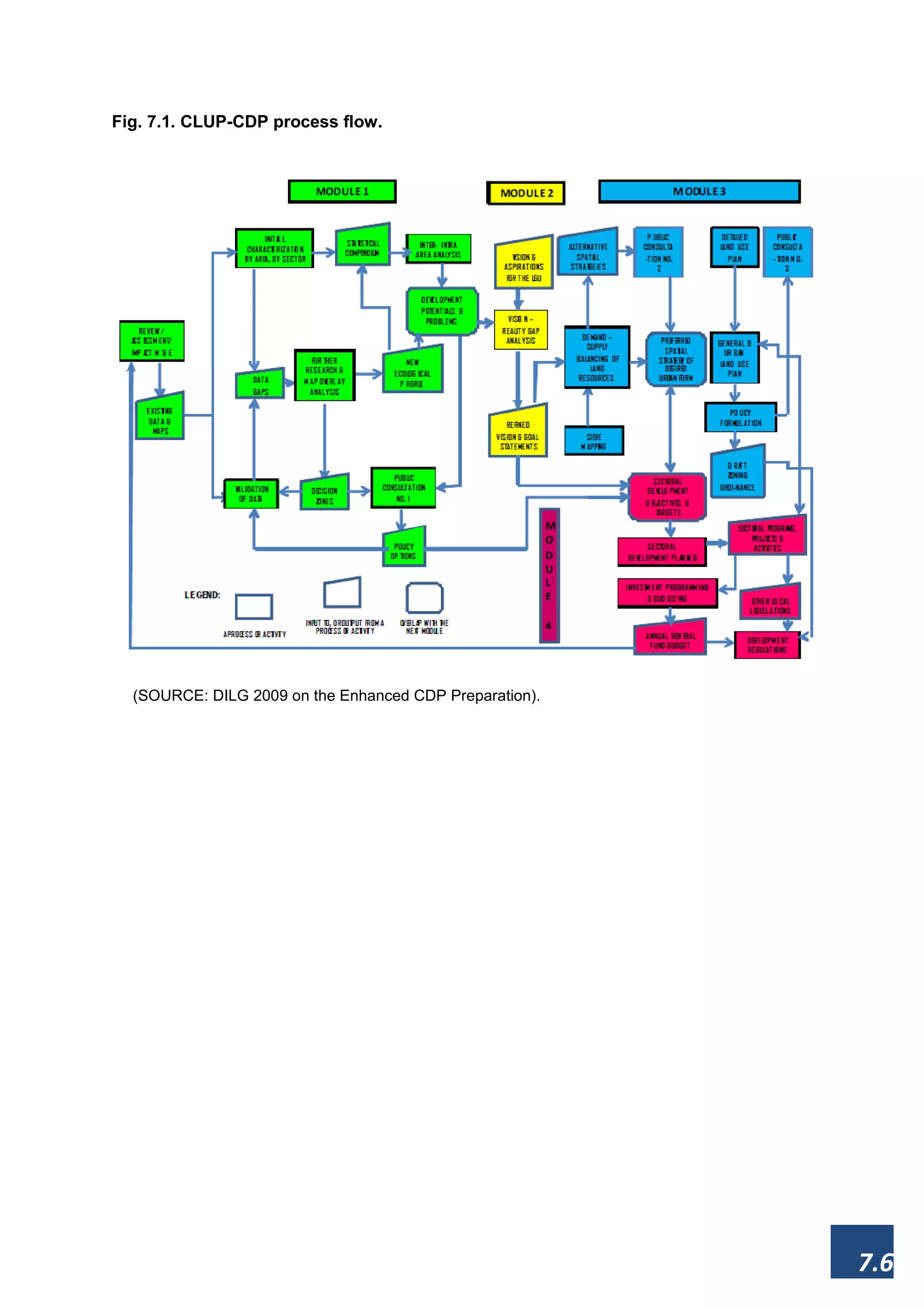 Module-7_harmonized-clup-cdp_20140108.pdf