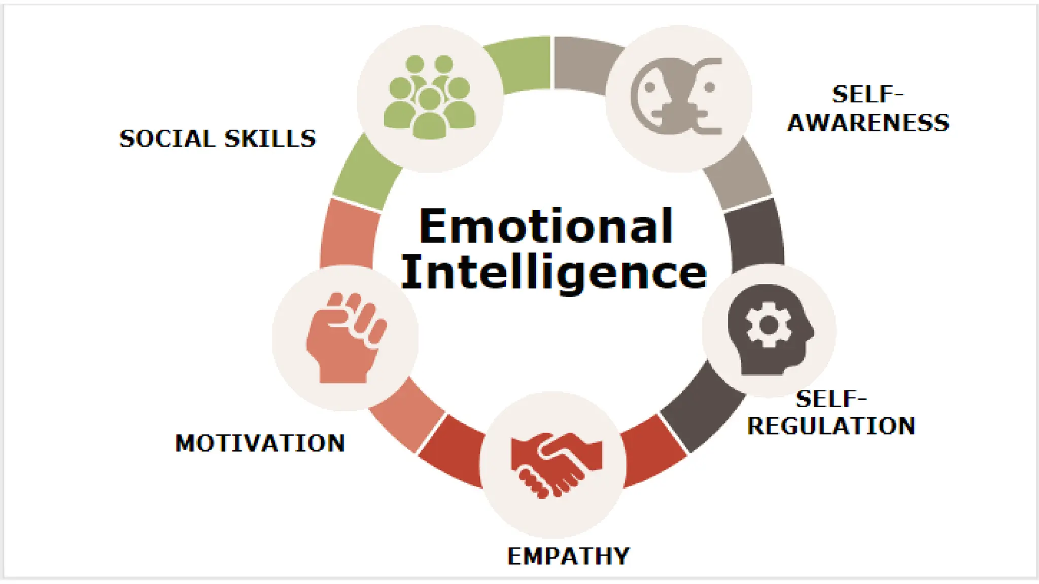 Module-8-Emotional-Intelligence.Emotional | PPTX