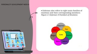 Module-8-Emotional-Intelligence.Emotional | PPTX