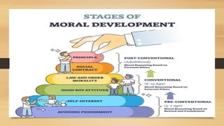 MODULE-8-PROFED-CAL.pptx Kohlberg's stages of moral development | PPTX