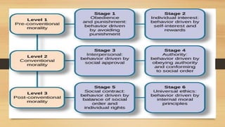 MODULE-8-PROFED-CAL.pptx Kohlberg's stages of moral development | PPTX